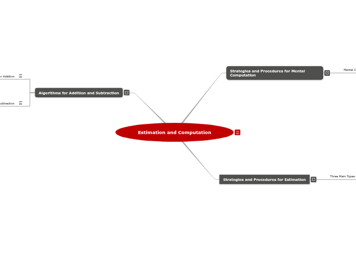 Math 1510 Mindmap - Mind Map